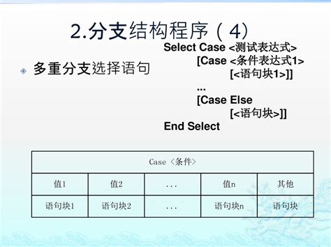 第8章 Vba程序设计基础 Ppt Download