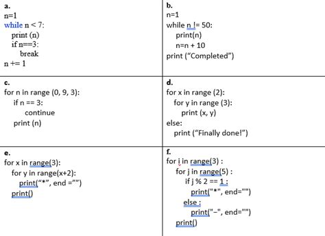 Solved Q Hand Trace The Following Code What Is The Output Chegg