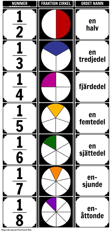 Enhet Fraction Diagram Storyboard Av Sv Examples