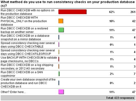 importance of how you run consistency checks paul s randal
