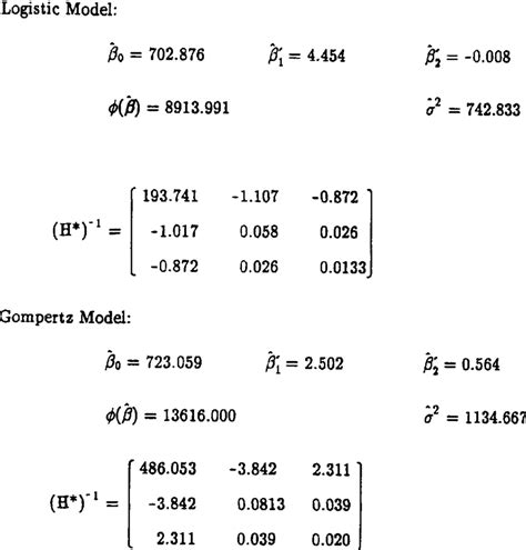 Maximum Likelihood Estimation For The Two Sigmoidal Growth Curve Models