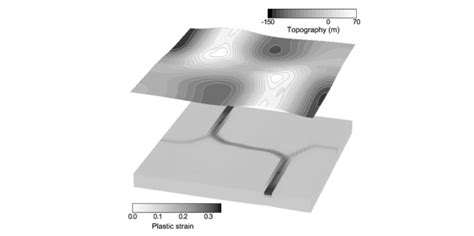 Effects Of Thermal Strain On Tectonic Processes Ceri Geodynamics Group