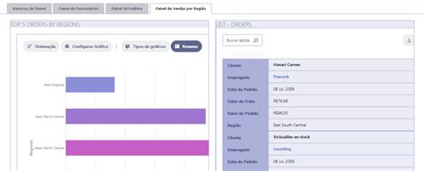 Tutorial Abas Com Dashboards Tutoriais Scriptcase