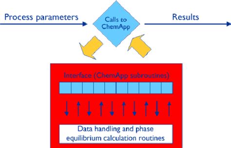 The General Principle Of The Use Of ChemApp Download Scientific Diagram