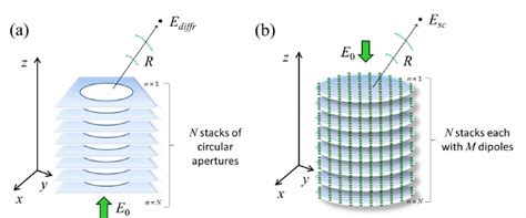 Photoreceptor Outer Segment Model A Schematic Of A Stacked Aperture Download Scientific