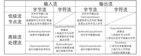 io 流 · issue 41 · zhuangrenyang blog · github