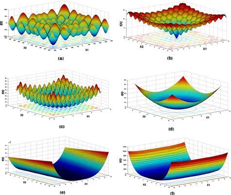 mesh plot and contour lines for six benchmark functions in