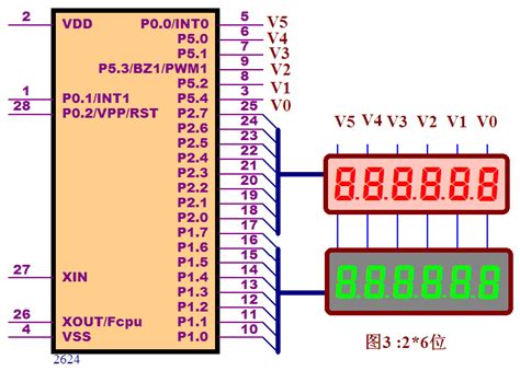 原创 细说多位数码管的驱动方法 单片机