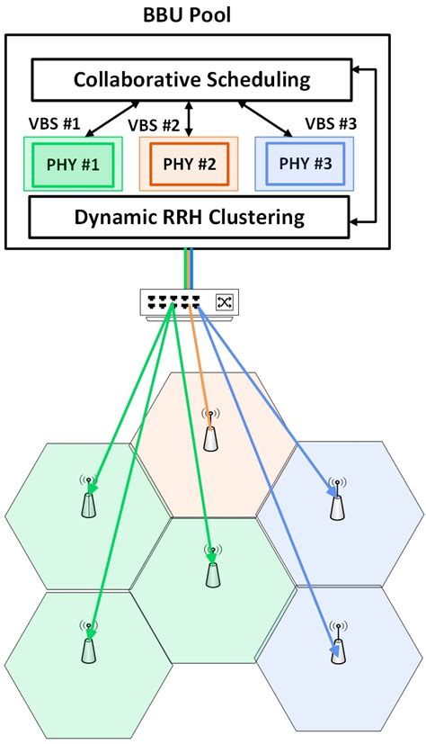 W Sdn Towards Next Generation Wireless Networks Via A Software Defined Architecture Broadband