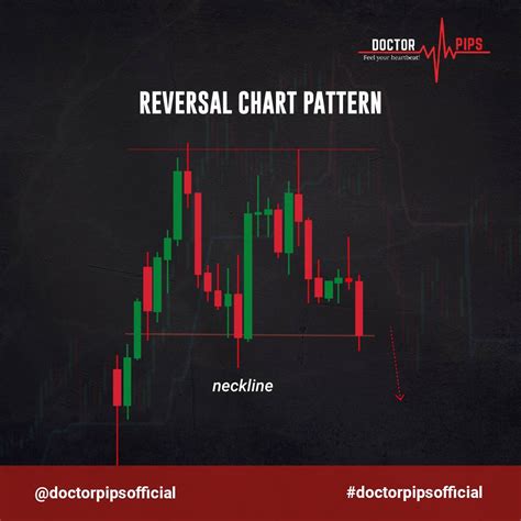 Doctor Want To Know What Is Neckline Pattern 🤔 ⠀ 1 Reversal Doctor Want To Know What Is Neckline Pattern 🤔 ⠀ 1 Reversal