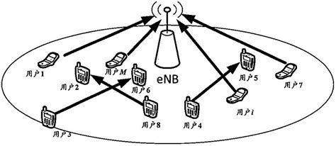 Method And Apparatus For Distributed Wireless Network Eureka Patsnap