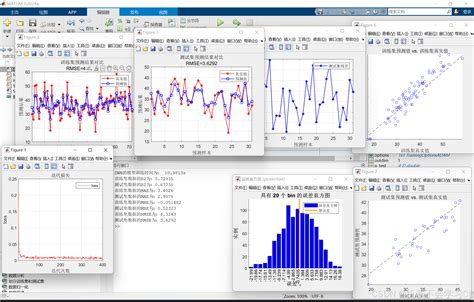 回归预测基于麻雀优化深度神经网络的数据回归预测matlab程序ssa Dnn 多特征输入单输出 含基础深度神经网络dnn