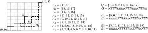 Lattice Path Q From 0 0 To 10 8 And The Corresponding Sets