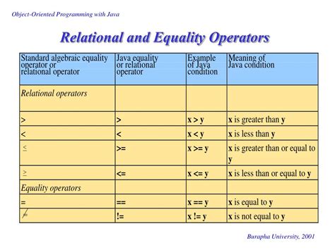 Ppt Object Oriented Programming Powerpoint Presentation Free