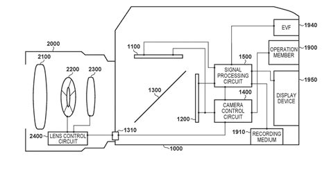 Image Processing Apparatus Image Processing Method And Image Capture