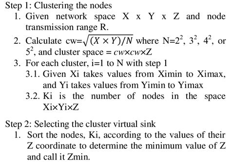 Figure Pseudocode Of The Proposed Routing Protocol Cvbf Iv