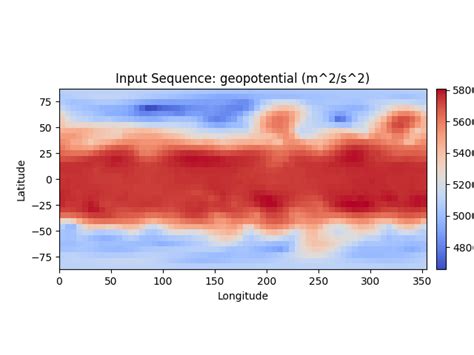 Visualizations ClimateLearn Documentation