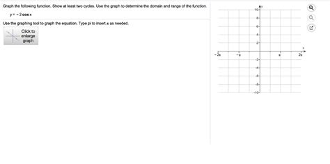 Solved Graph The Following Function Show Least Two Cycles Chegg