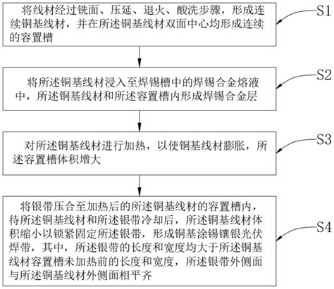 光伏焊带的制造方法与流程