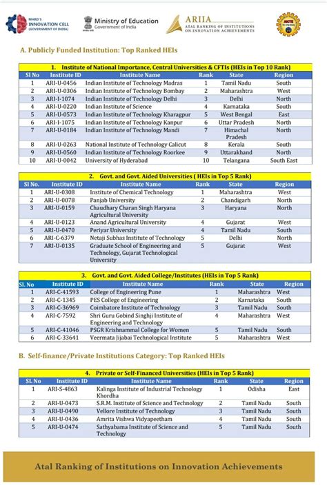 Ajinkya Joshi On Linkedin Proud To Be Part Of The College