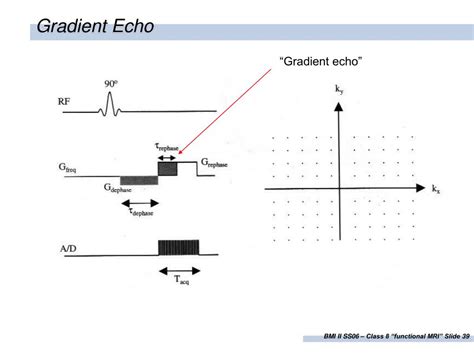 Ppt Biomedical Imaging Ii Powerpoint Presentation Free Download Id