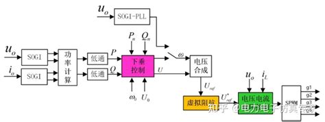 单相逆变器并联二基于虚拟阻抗的并联单相逆变器下垂控制MATLAB Simulink仿真 知乎