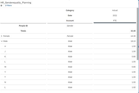 SAP Analytics Cloud Planning And SuccessFactor B SAP Community