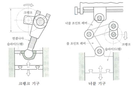 대장간에서 압연기까지 4