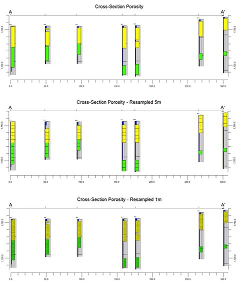 Resampling I Data Values