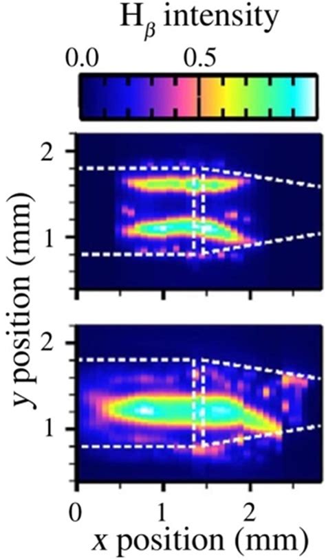 Spatially Resolved Contour Of The H β Line Emission Intensity Showing Download Scientific