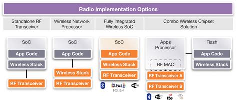 Unsupported Bluetooth Stack Implementation Revolutionlasopa