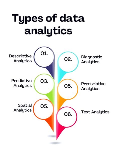 Bibi Fathima Shaik On Linkedin Dataanalytics Businessintelligence