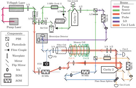 Color Online Experiment Schematic Described In Text Pbs Polarizing