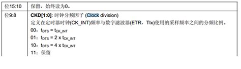 预分频值（prescaler）和时钟分频因子（clockdivision）有什么区别？ csdn博客