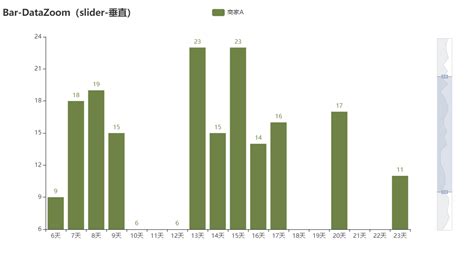 Python用pyecharts画柱状图小白学python（13）——pyecharts 绘制 柱状图条形图 Bar Csdn博客