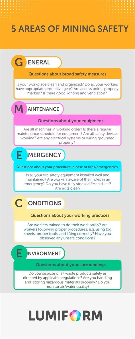 Ensure Mining Safety In 5 Steps Lumiform