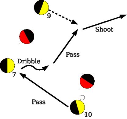 An Example Of Action Sequence This Image Shows The Sequence Of Four Download Scientific