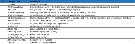 Github Ramajayam Catally Connector Tally Excel Connector Via Tdl