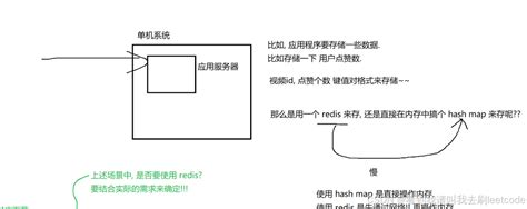 Redis（2）常用命令 Ew帮帮网