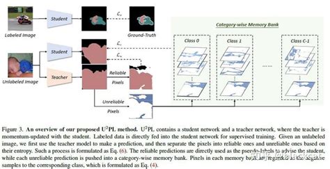 论文速读 Semi Supervised Semantic Segmentation Using Unreliable Pseudo