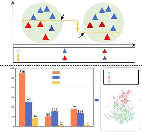 논문 리뷰 Pseudo Label Refinery For Unsupervised Domain Adaptation On Cross Dataset 3d Object