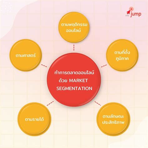 การตลาดออนไลน์แบบ Market Segmentation คือ อะไร Digital Marketing Agency Sme Jump Co Ltd