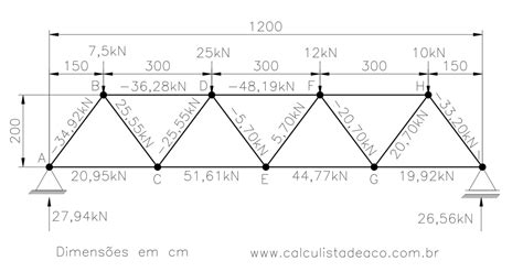 Como Calcular Uma Treliça Metálica Usando O Método Dos Nós O