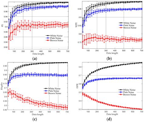 ensemble improved permutation entropy a new approach for time series