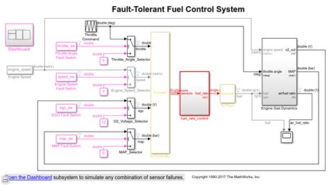 Air Fuel Ratio Control System With Stateflow Charts Matlab And Simulink