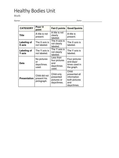 Math Rubric Pdf