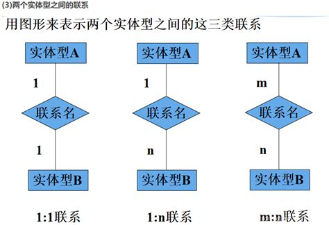 【数据库系统概述】12 数据模型数据模型概念模型关系模型和物理模型 Csdn博客