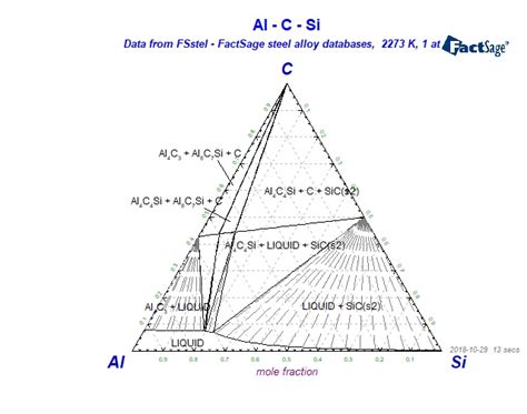 Plotting Of Equilibrium Phase Diagram Phase Equilibrium Intr