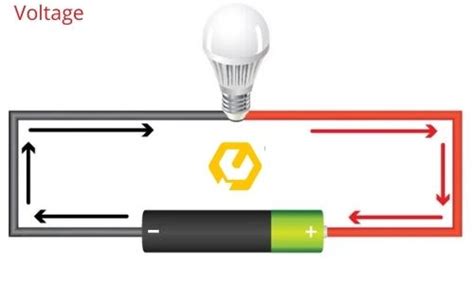 How To Use A Multimeter To Check Voltage Made Simple