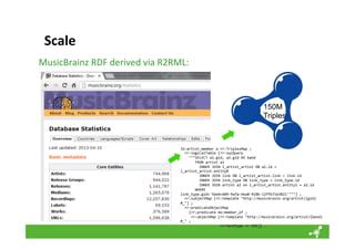 Mapping Interlinking And Exposing MusicBrainz As Linked Data PPT